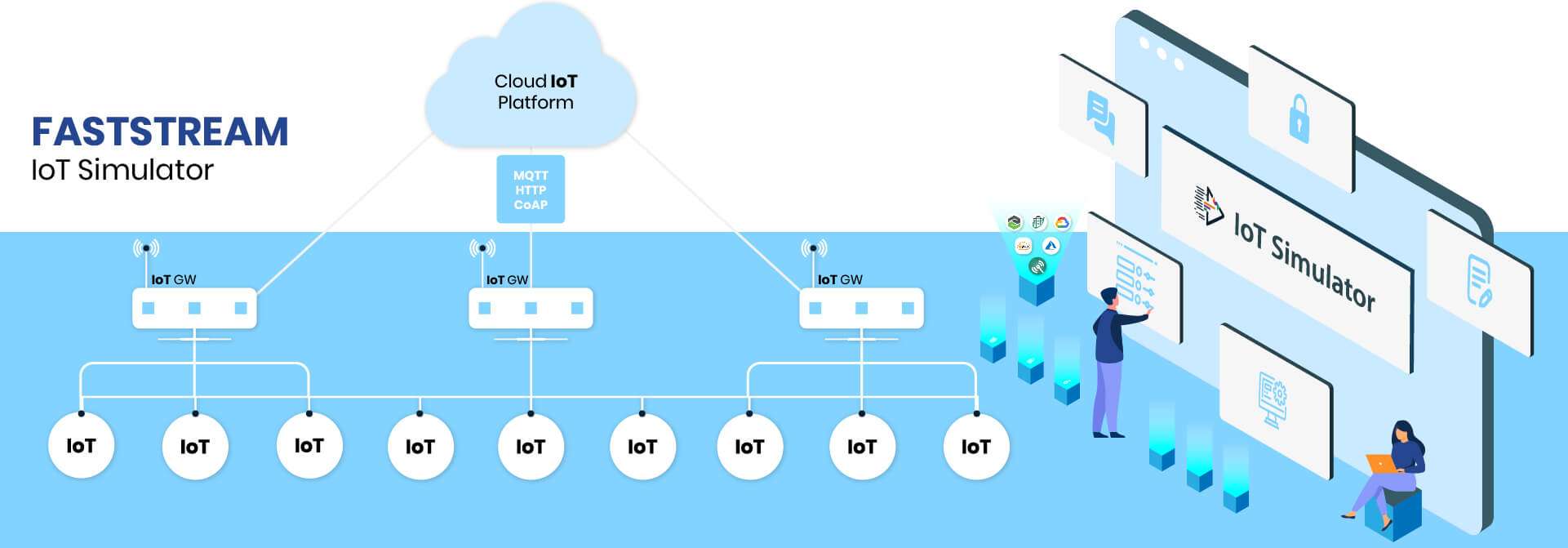 Iot Simulator Sensor Iot Device Simulator Iot Simulator