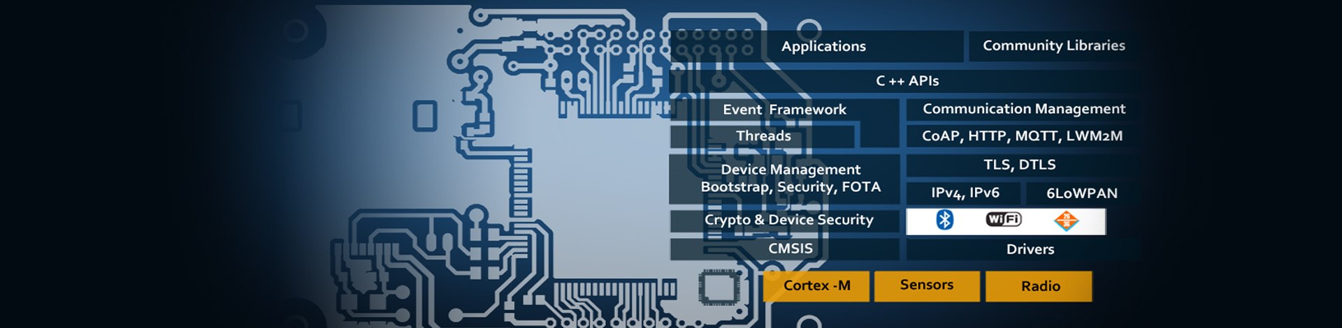 Machine to Machine Communication (M2M) | Application and Examples