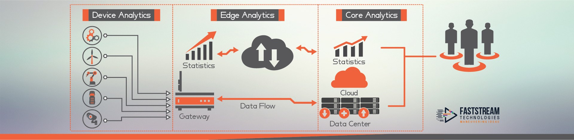 What is Network Edge - Network Edge Solutions -Faststream Technologies