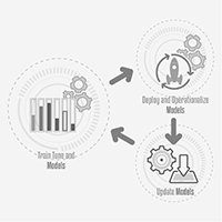 Product & System Engineering,IoT,Big Data,Security