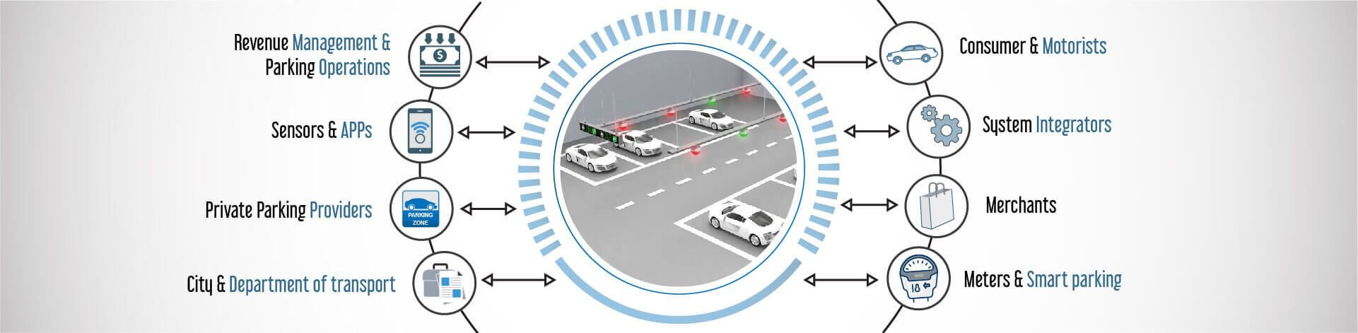 Intelligent Parking Solutionssmart Sharing Parking System