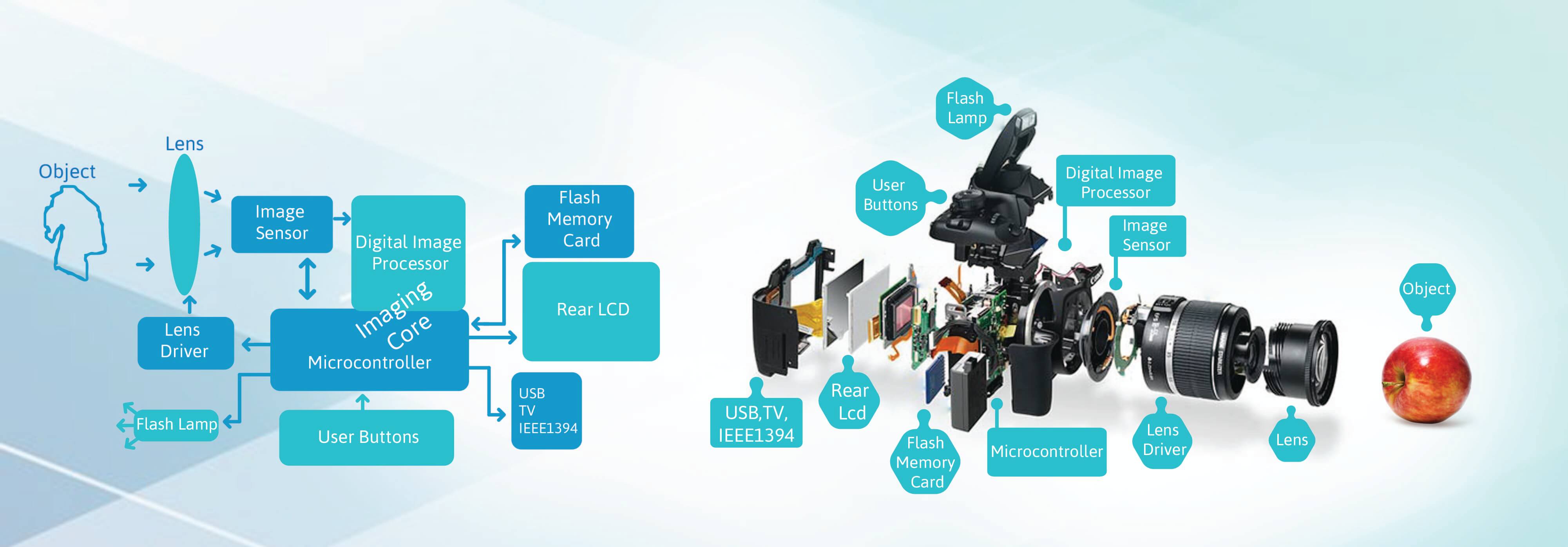 Smart Camera Solutions | Smart Camera System | Smart Camera