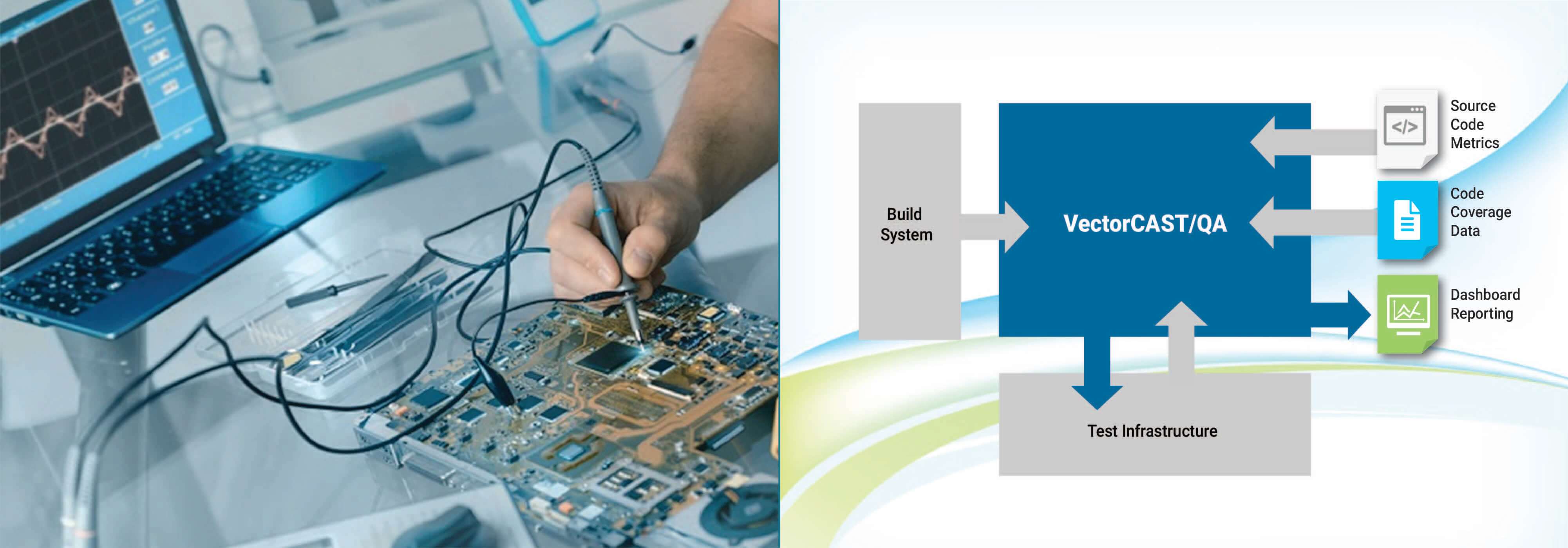 Embedded Testing Services Hardware Software Application Testing Embedded Testing Services Hardware Software Application Testing