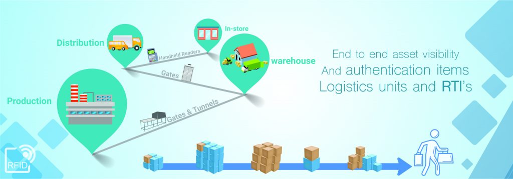 Faststream: Revolutionizing Industries with Advanced RFID Solutions