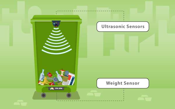 Smart City Waste Management Solutions | Faststream Technologies