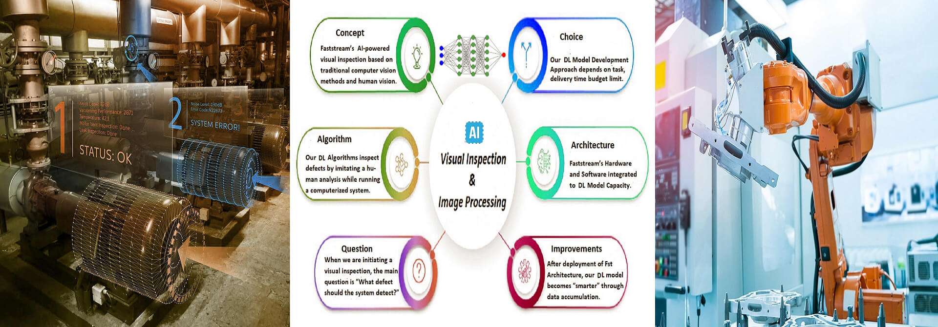 Visual inspection and Image processing using AI | Faststream Technologies