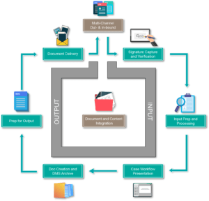 Document Workflow Management Systems | Document Workflow Software
