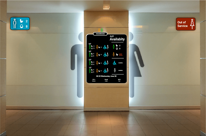 Smart Restroom | Smart Toilet Management System
