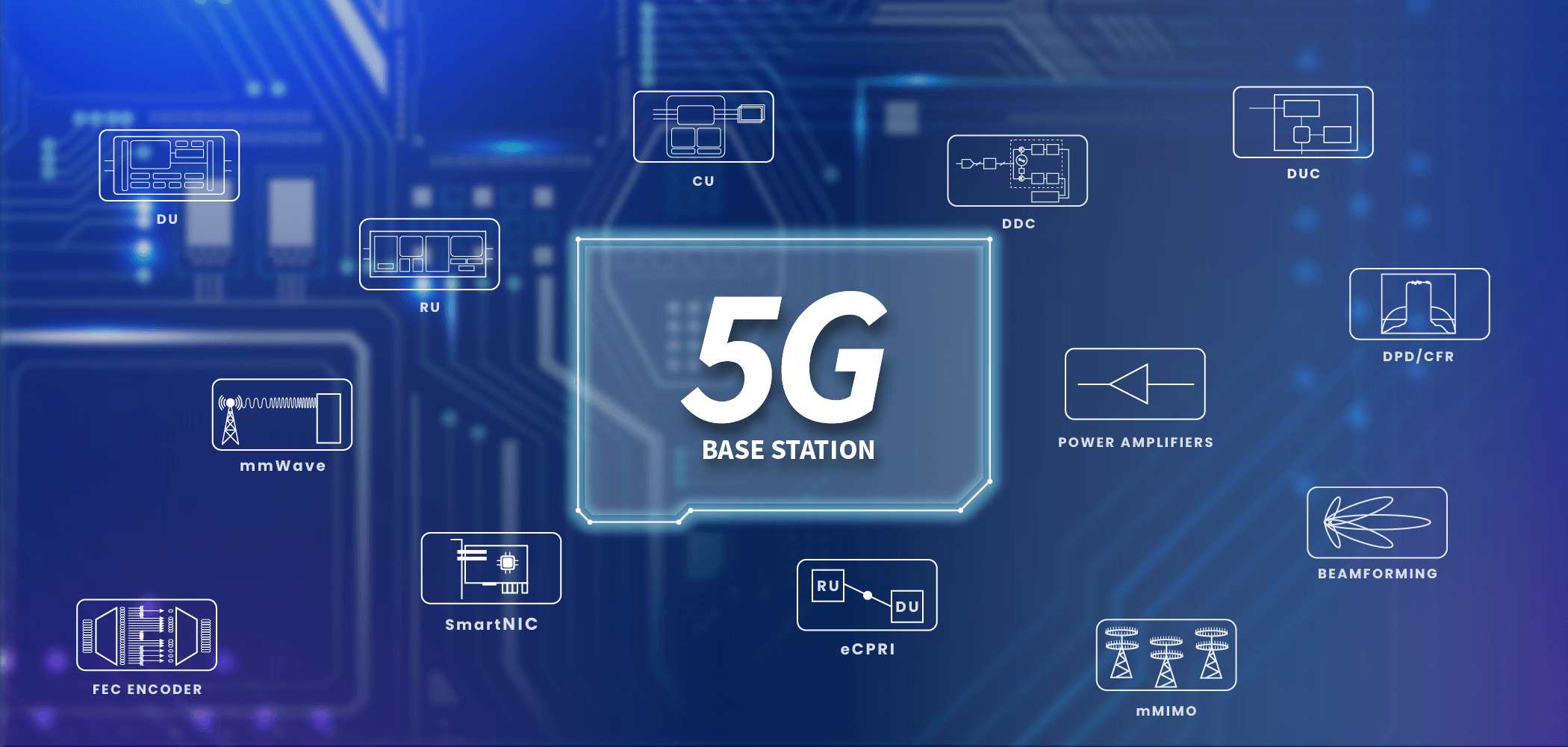 5G ORAN BASE STATION